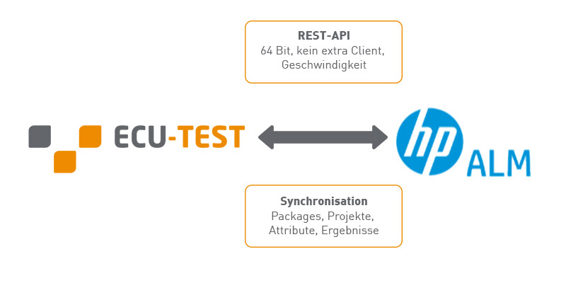 ECU-TEST | TraceTronic GmbH