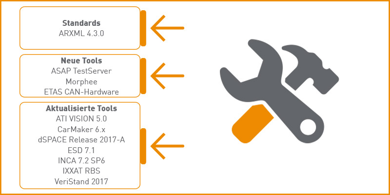 ECU-TEST | TraceTronic GmbH