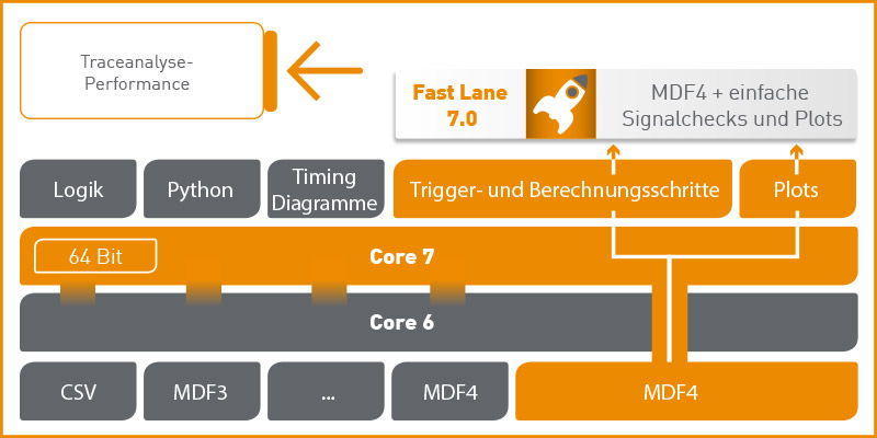 ECU-TEST | TraceTronic GmbH