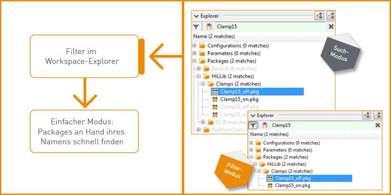 ECU-TEST | TraceTronic GmbH