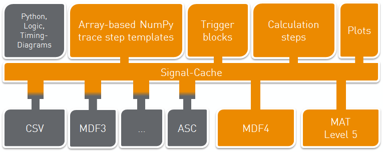 TRACE-CHECK | TraceTronic GmbH